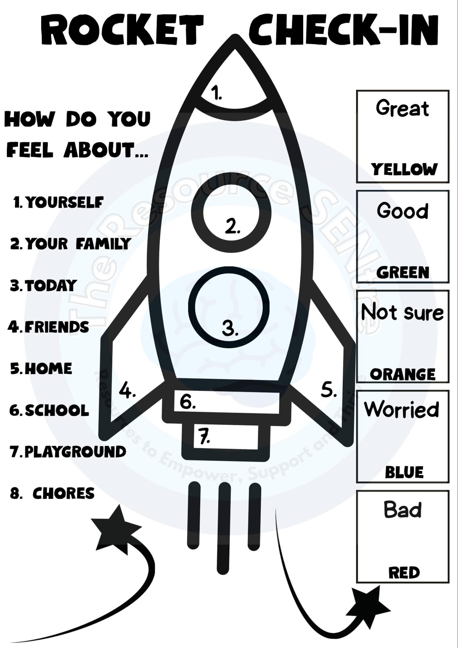 Rocket Check-in Feelings Chart | How Do You Feel About… | Emotions ...