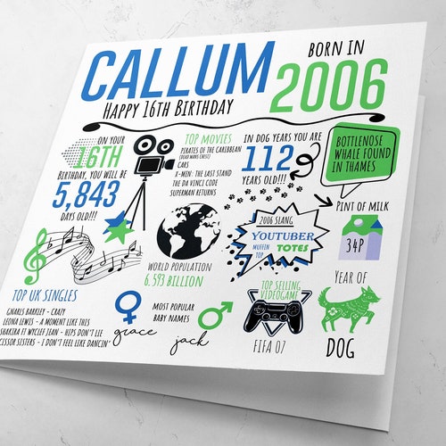 Personalised 16th Birthday Card for Him Born in 2006 - Etsy