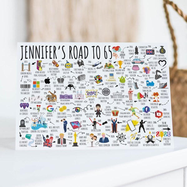 65th Birthday Card - Etsy