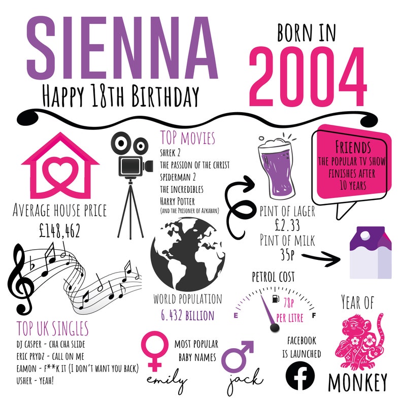 Personalised 18th Birthday Card Born in 2004 Facts | Etsy UK