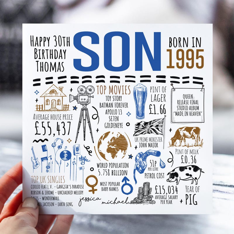 30th Birthday Godson Gifts - 60+ Gift Ideas for 2025