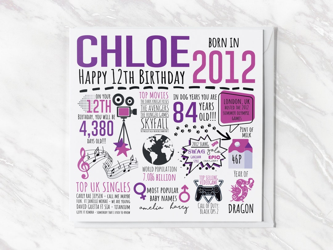 Personalised 12th Birthday Card for Her Born in 2012 Greetings Card 12 ...