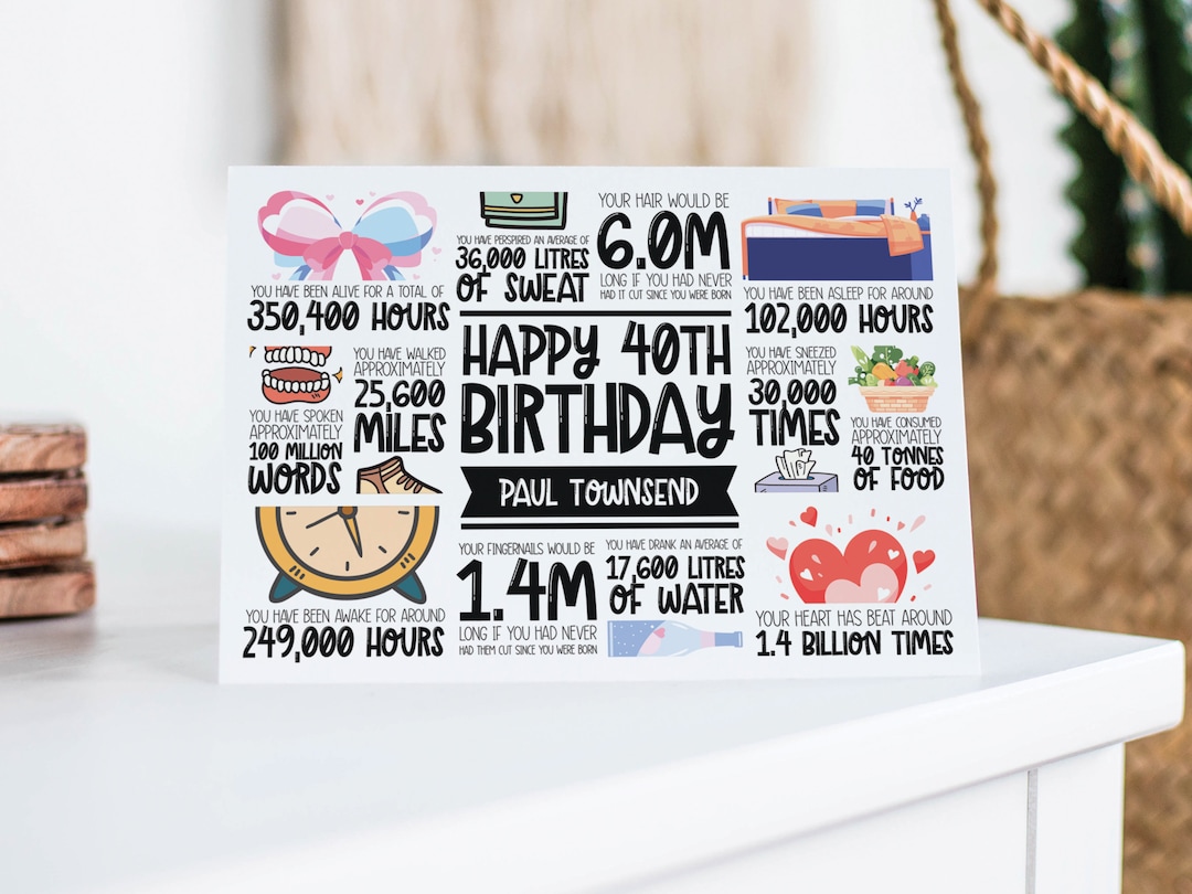 40th Birthday Card Born in 1984 Life Facts Milestone Greetings Card for ...
