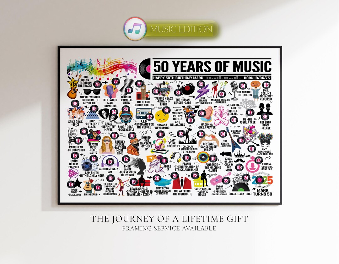 50th Birthday Music Album Timeline Print | Road to 50 Milestone | A4 or ...