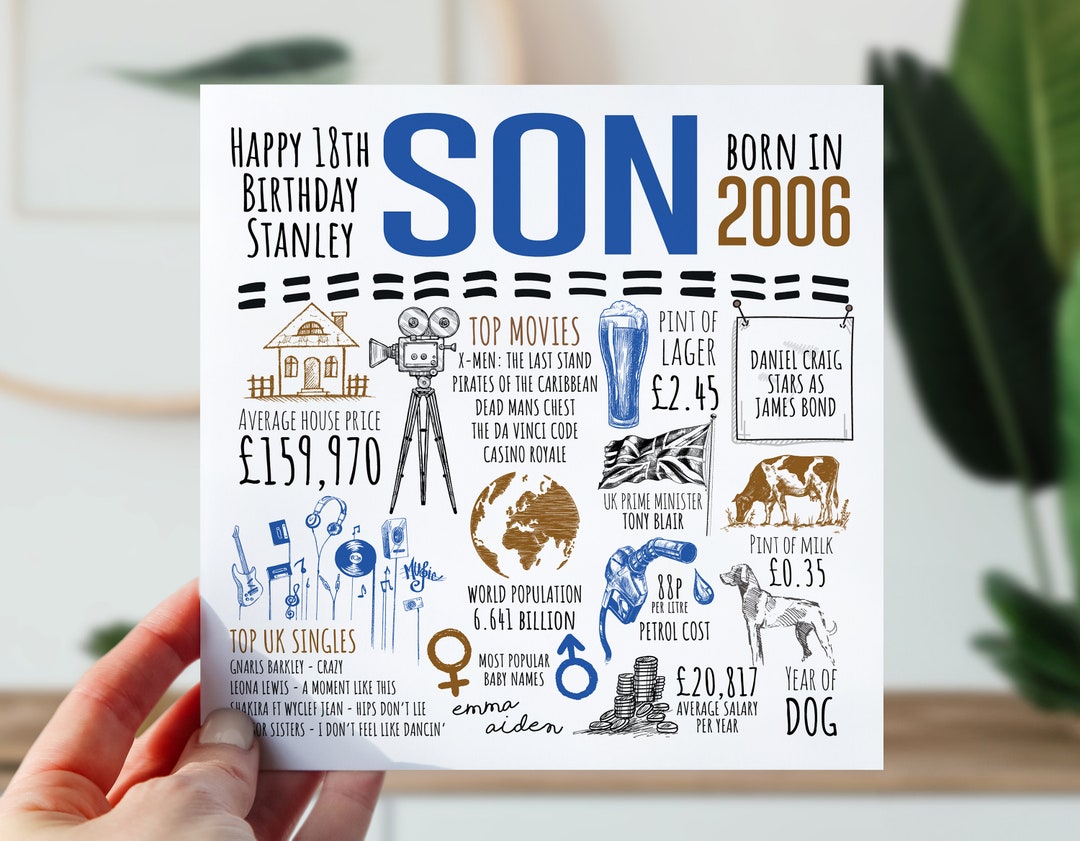 18th Birthday Card for Son Born in 2006 Facts Card for Son, Stepson Son ...
