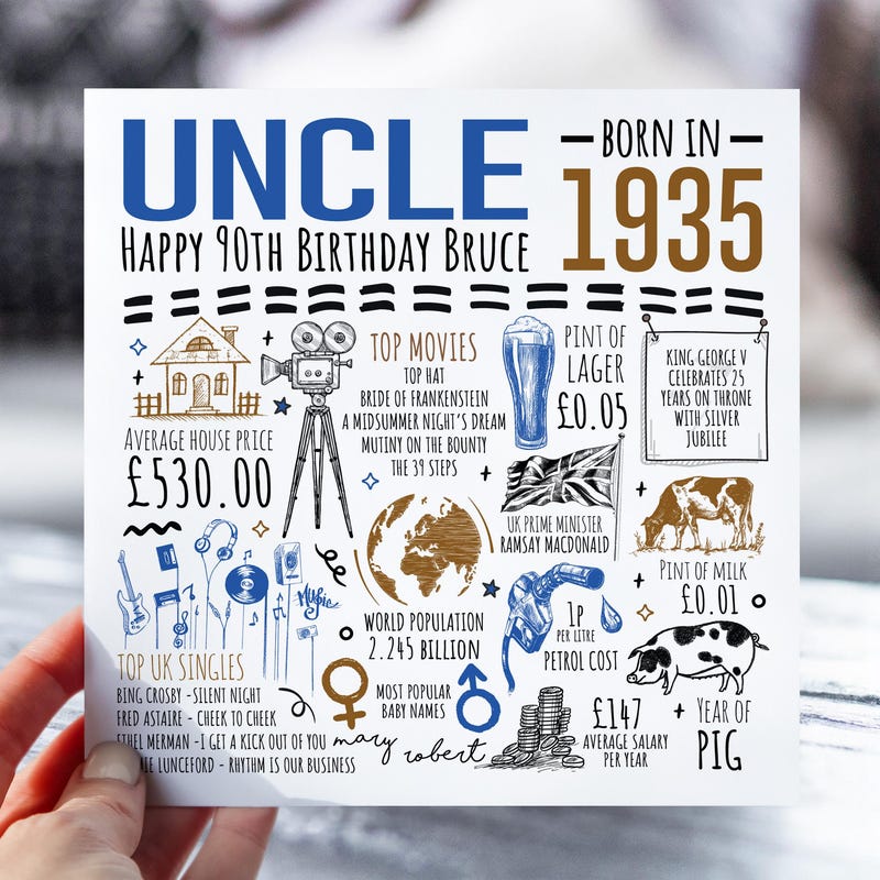 Uncle Sams Gift - 60+ Gift Ideas for 2025