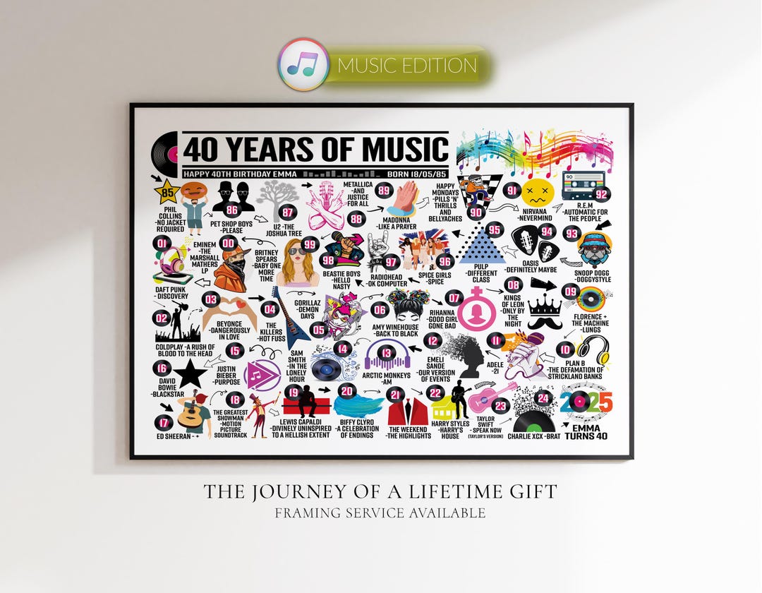 40th Birthday Music Album Timeline Print | Road to 40 Milestone | A4 or ...