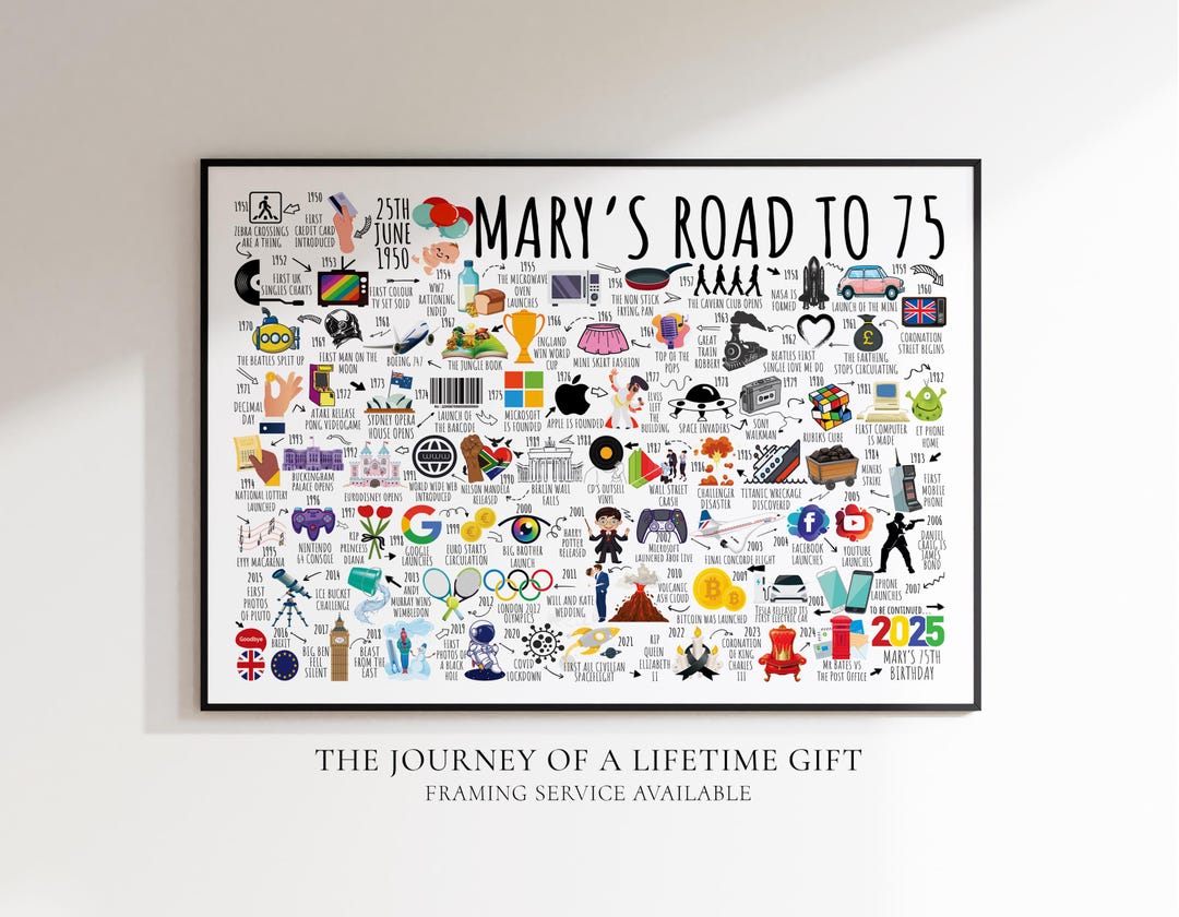 Personalised 75th Milestone Birthday Print | Born in 1950 | the Road to ...