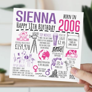 Personalised 18th Birthday Card Born in 2006 Facts Milestone Greetings ...