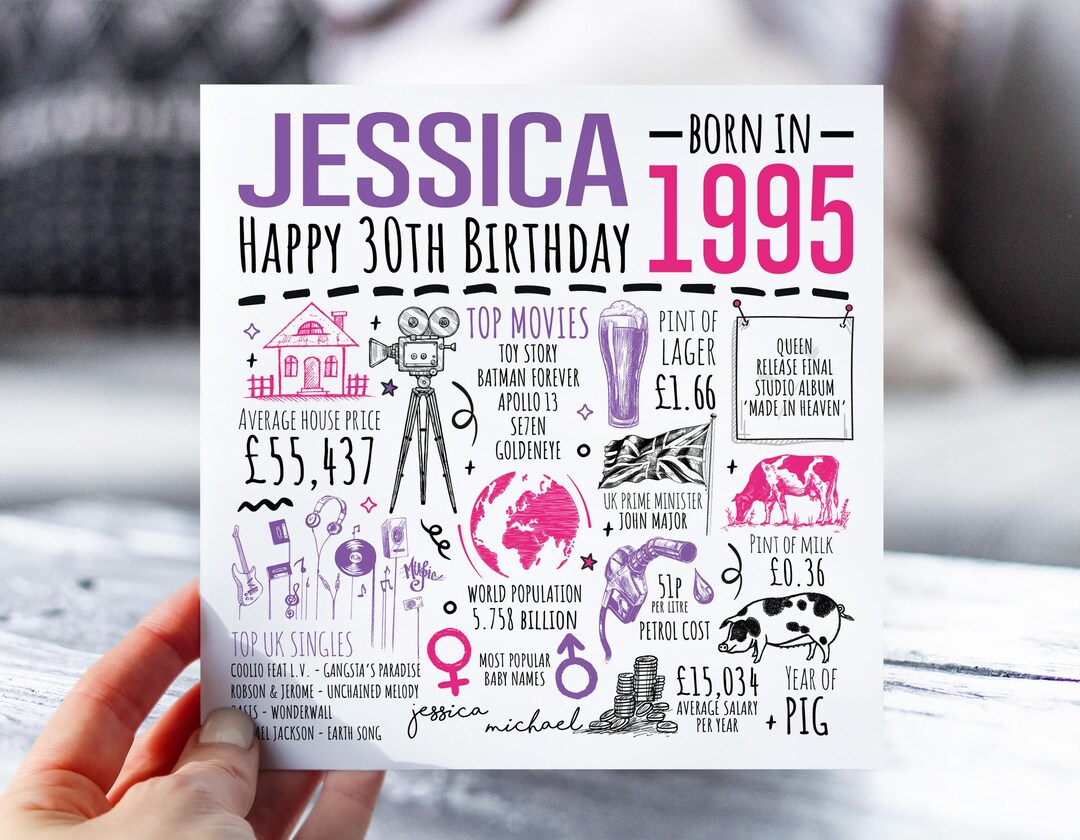 Personalised 30th Birthday Card | Born in 1995 Facts | Milestone ...