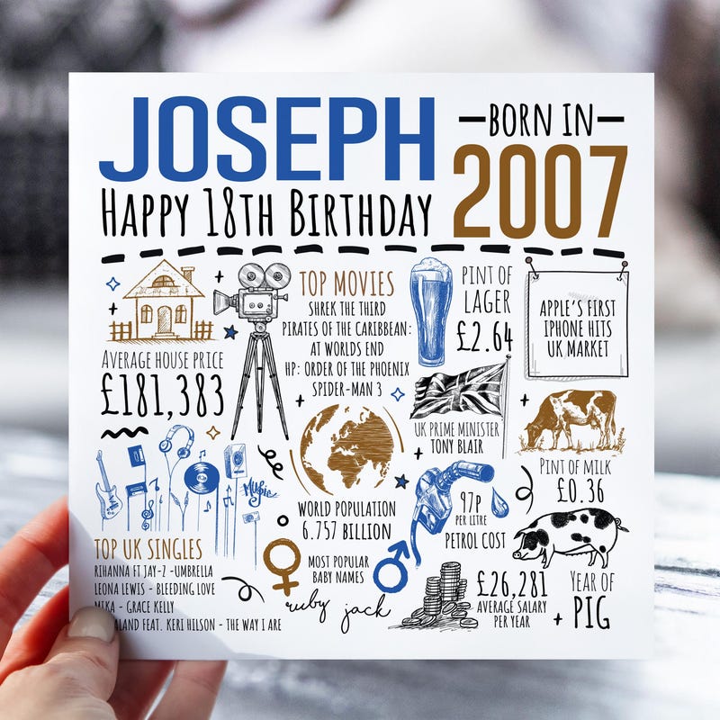 Brother 18 Th Birthday Card - Etsy