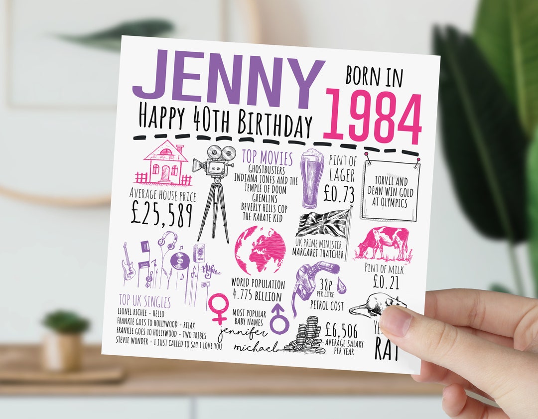 Personalised 40th Birthday Card Born in 1984 Facts Milestone Greetings ...