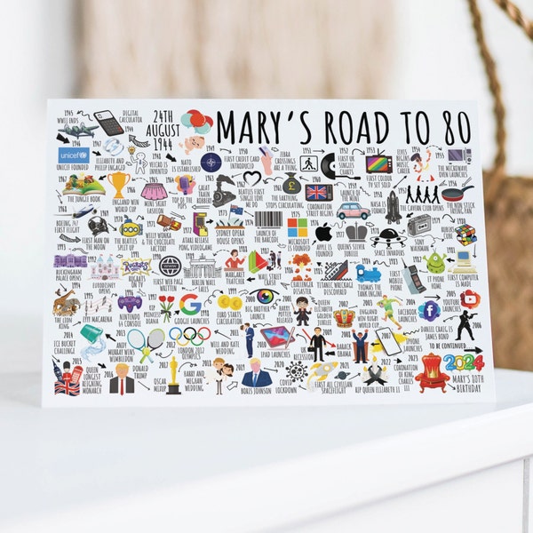 Personalised Birthday 80th Cards - Etsy