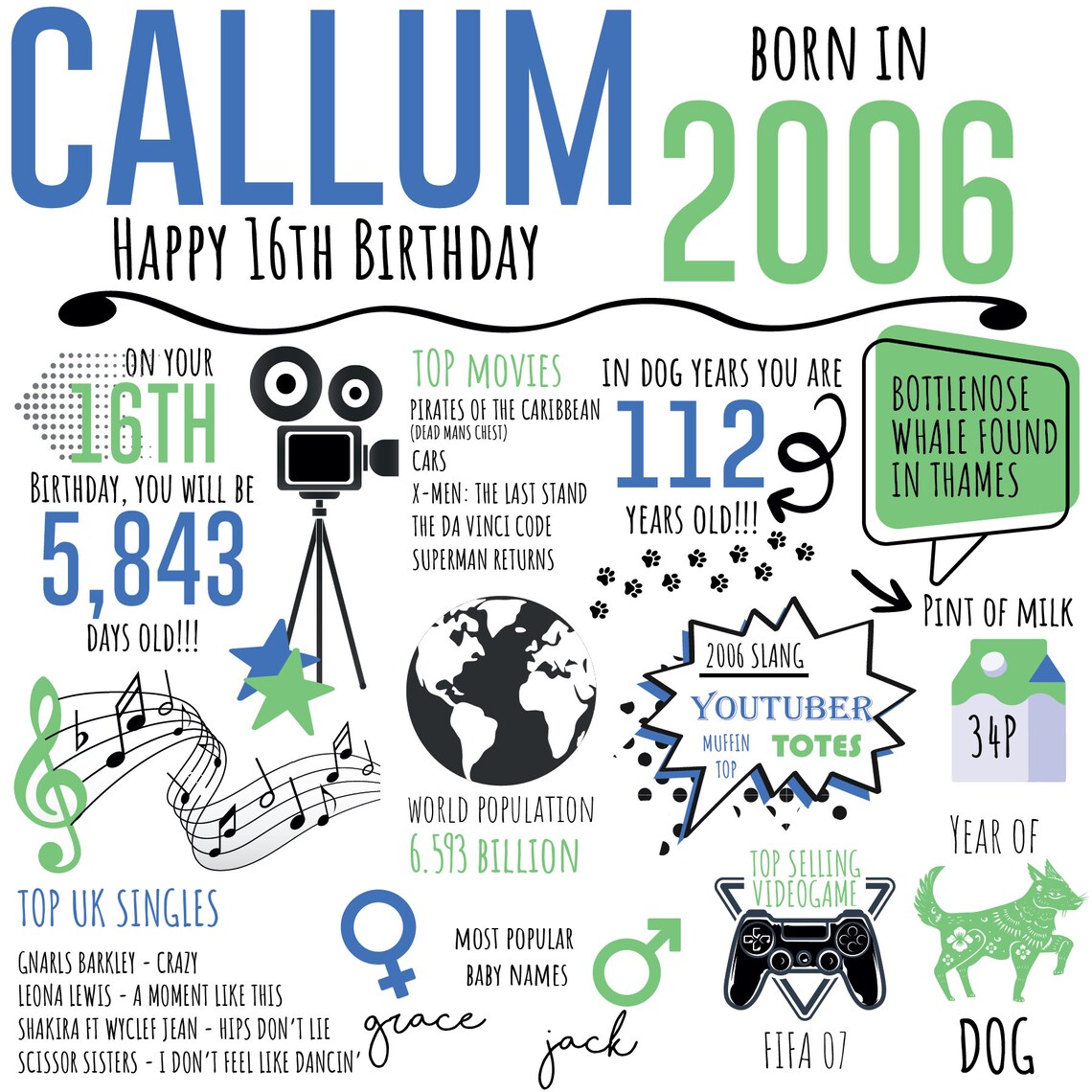 Personalised 16th Birthday Card for Him Born in 2006 | Etsy UK