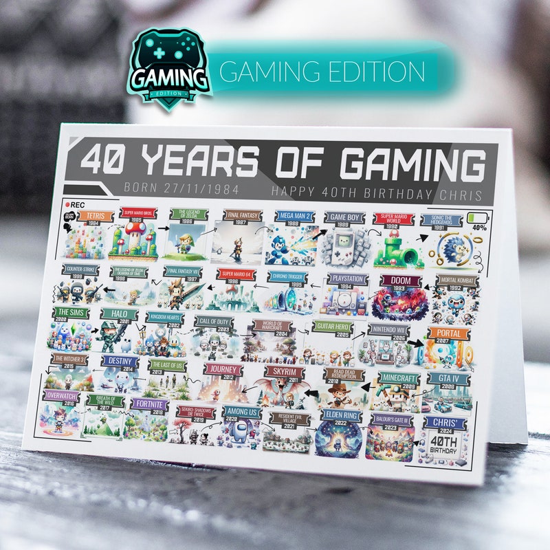 Geek Birthday Card - Etsy