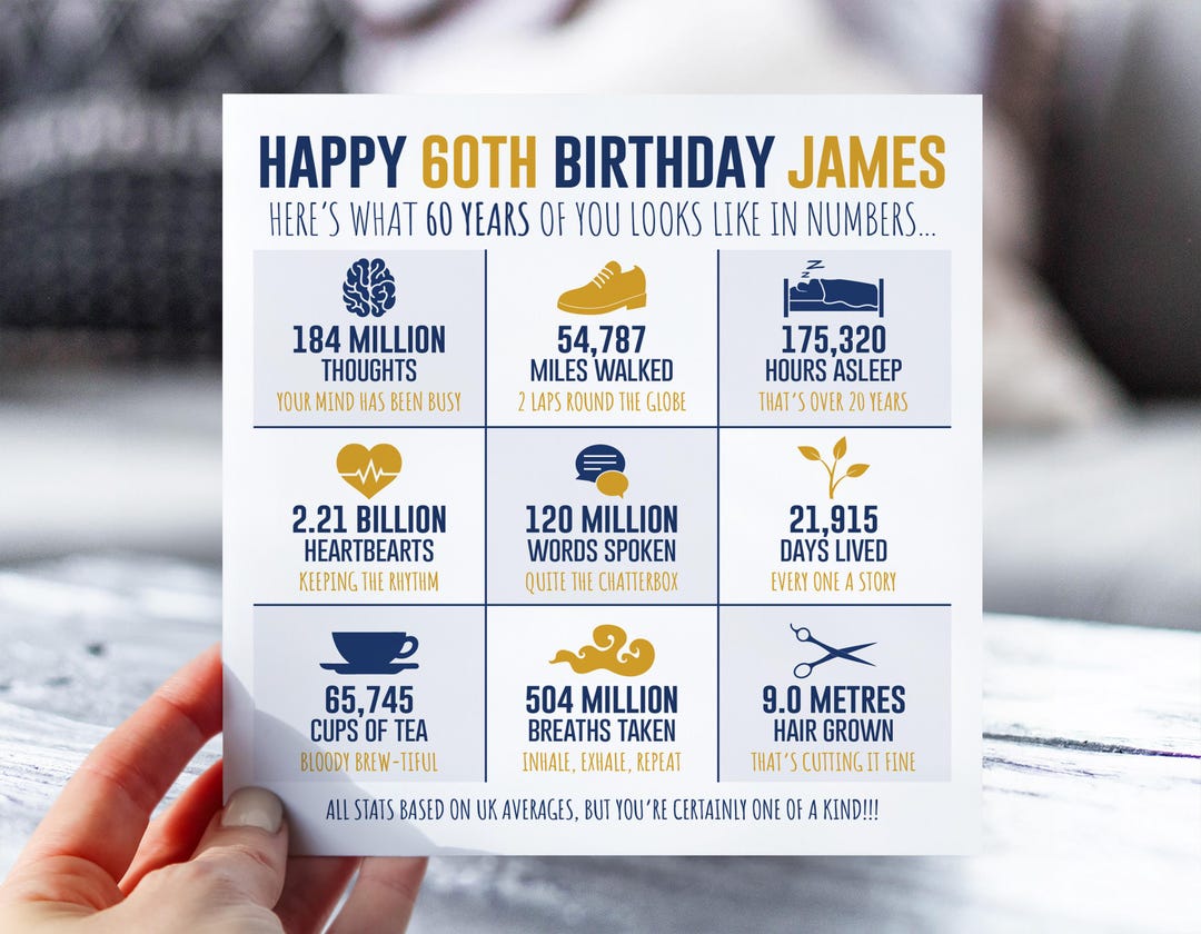 Personalised 60th Birthday Card for Dad, Husband, Grandad, Brother ...