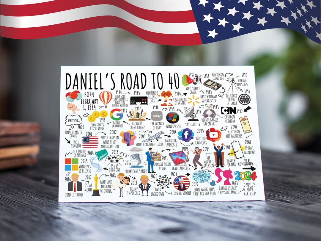 USA 40th Birthday Card Personalised Born in 1984 the Road to 40 ...