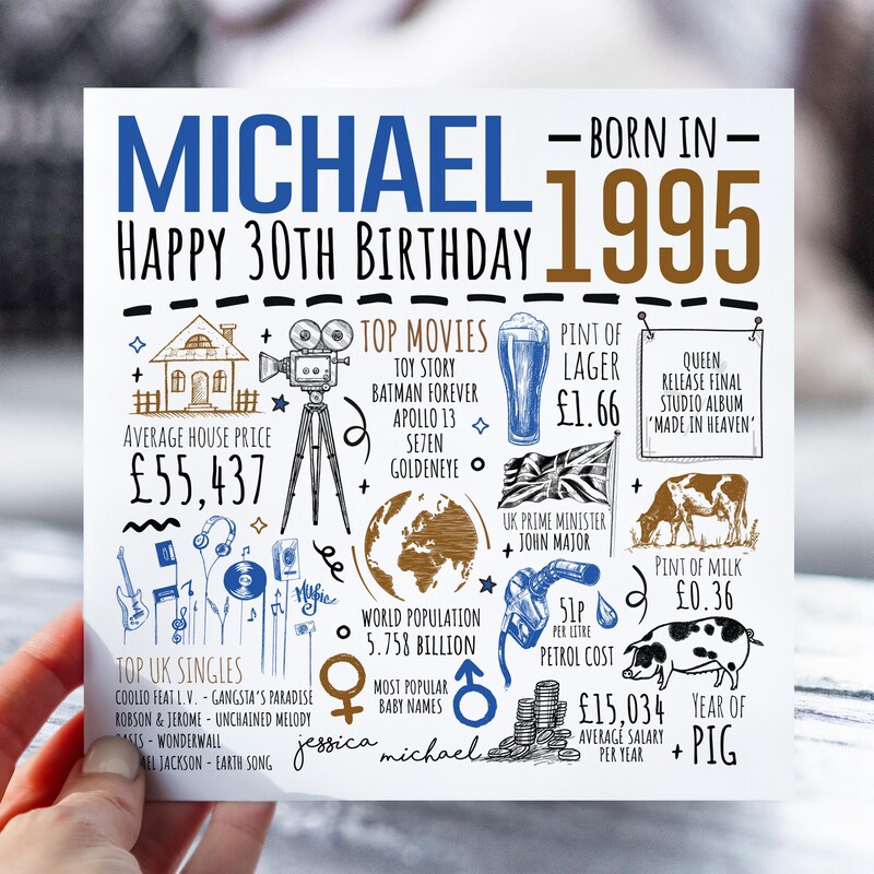 30th Birthday Card - Etsy