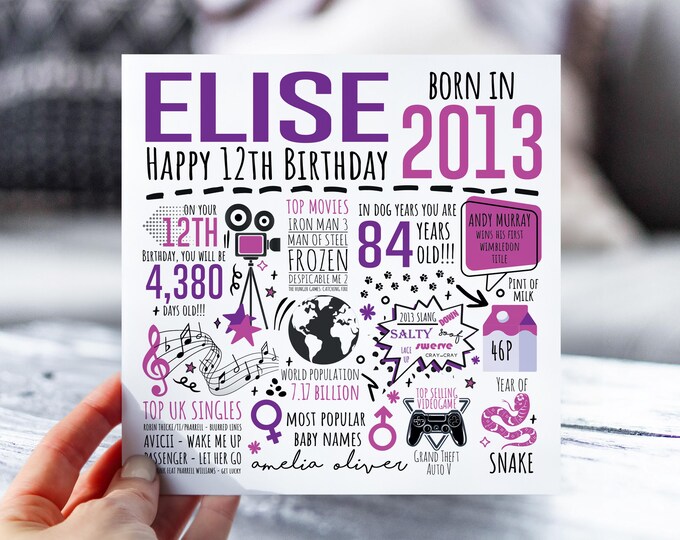 Personalised 12th Birthday Card, Happy 12th Birthday, Birthday Cake ...