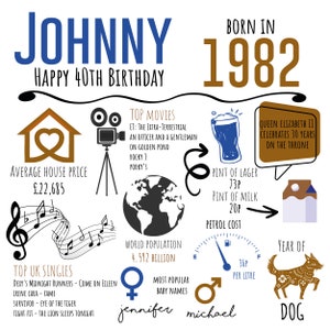 Personalised 40th Birthday Card Born in 1982 Facts - Etsy UK