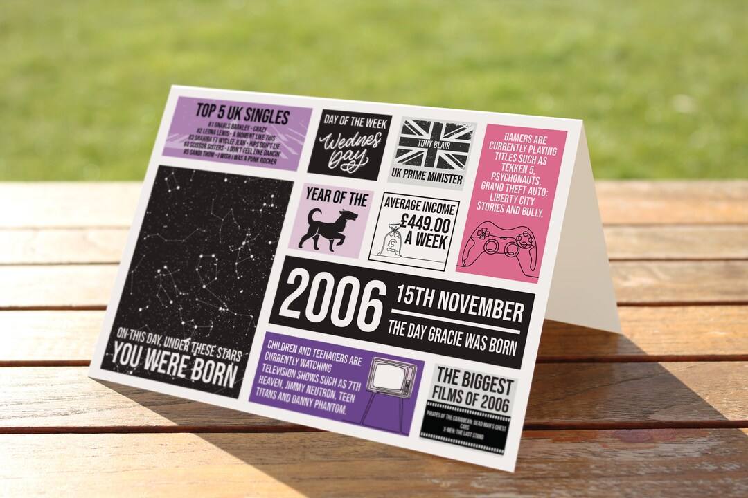 Personalised 17th Birthday Card Born in 2006 Gaming TV - Etsy