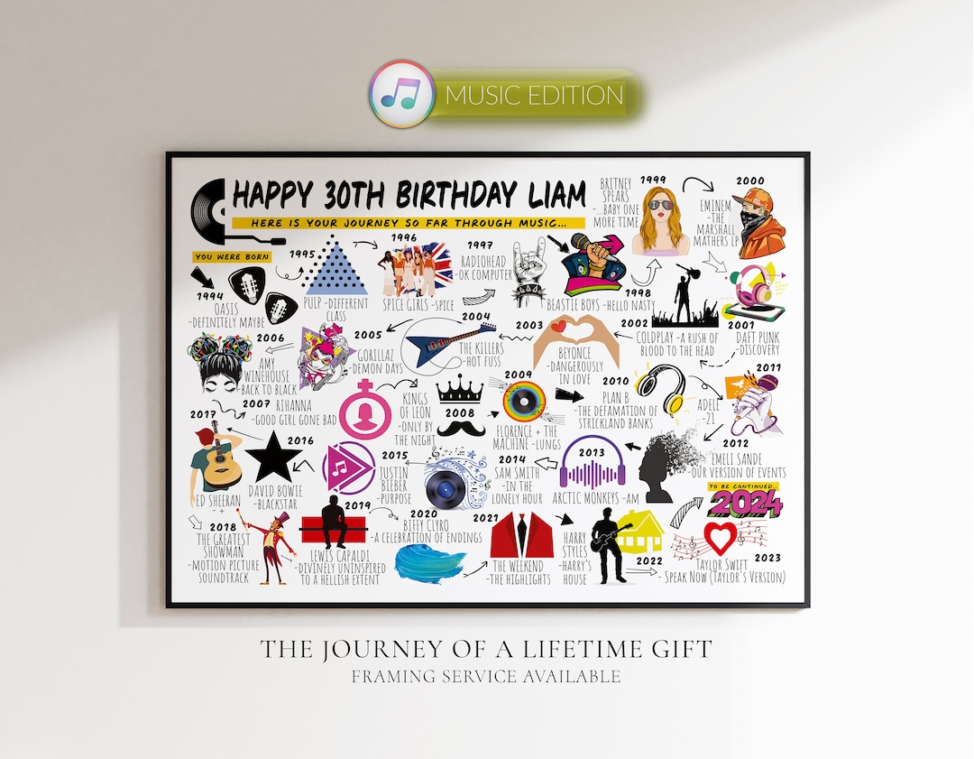 30th Birthday Music Album Timeline Print Road to 30 Milestone A4 or A3 ...