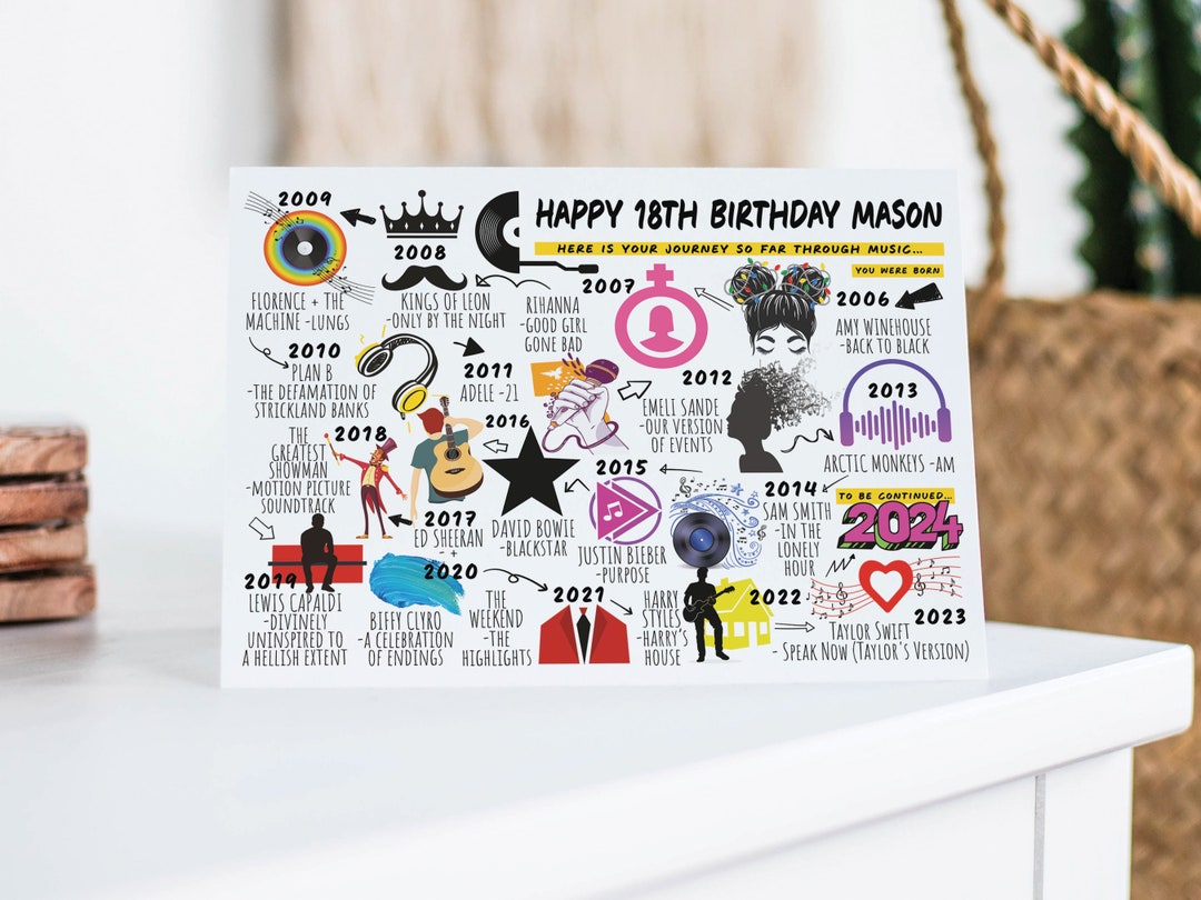 18th Birthday Card Personalised Born in 2006 the Music Road to 18 ...
