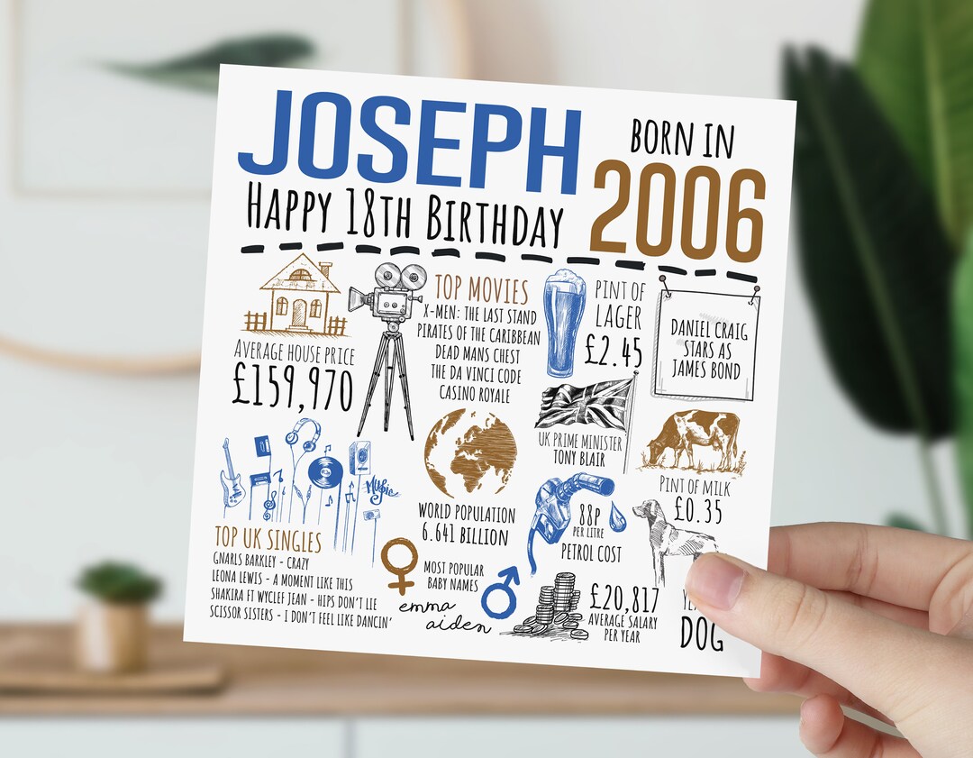 Personalised 18th Birthday Card Born in 2006 Facts Milestone Greetings ...