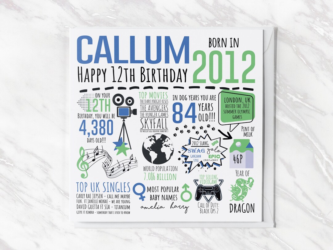 Personalised 12th Birthday Card for Him Born in 2012 Greetings Card 12 ...