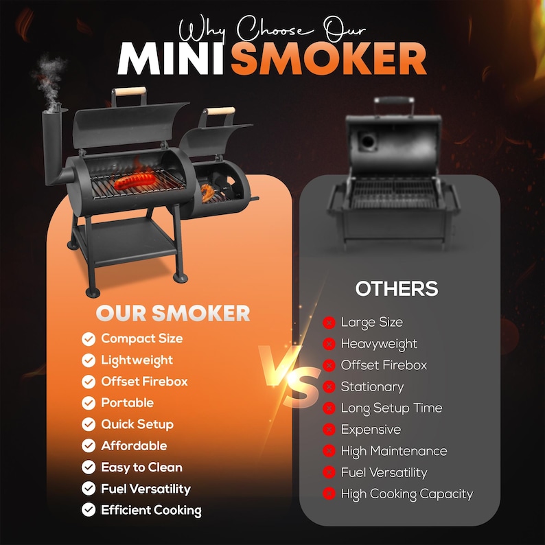 Mini Smoker, World's Smallest Smoker, Mini Portable Charcoal Grill ...