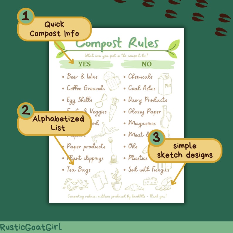 Compost Bin Rules Sign | Zero Waste Kitchen | Printable Download - Etsy