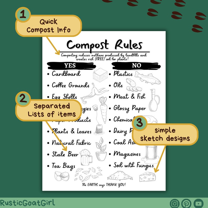 Black Compost Rules Sign Zero Waste Kitchen Printable Download - Etsy