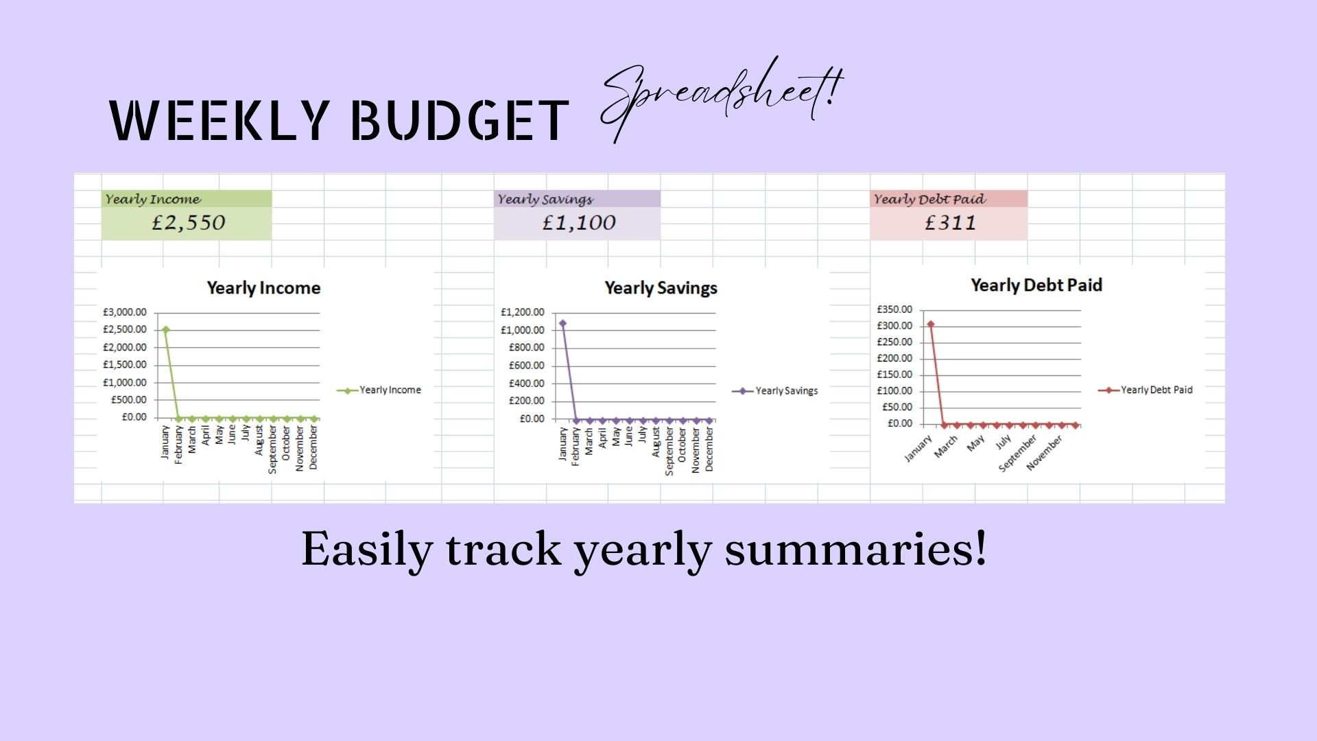 Weekly Budget Spreadsheet Excel Template, Savings Tracker, Debt Payoff ...