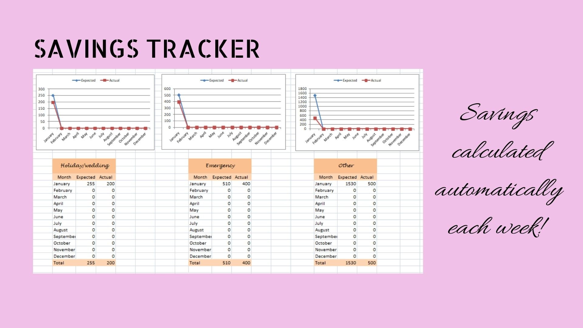 Weekly Budget Spreadsheet Excel Template, Savings Tracker, Debt Payoff ...