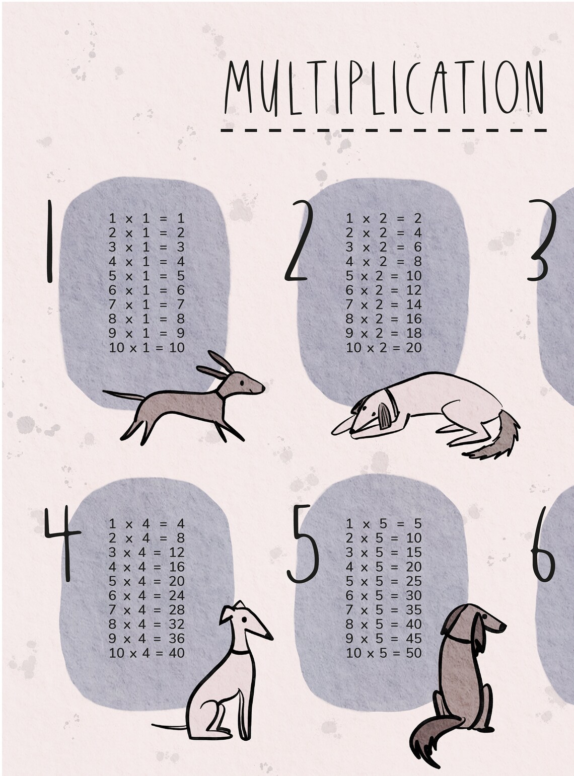 Cartel de multiplicación cartel educativo cartel de perros | Etsy