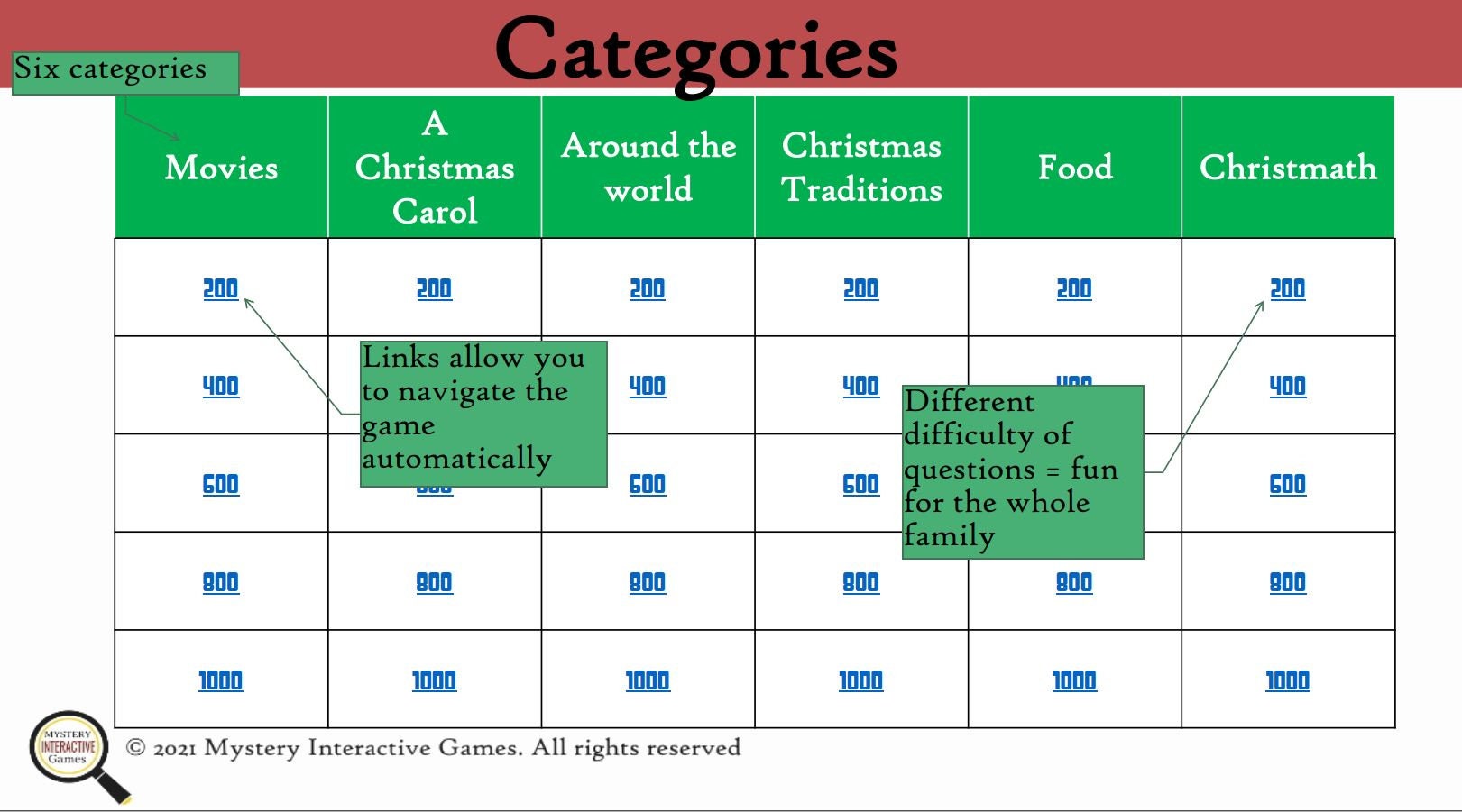 Christmas Trivia/ Family Game Night/digital Fun & Educational Christmas ...