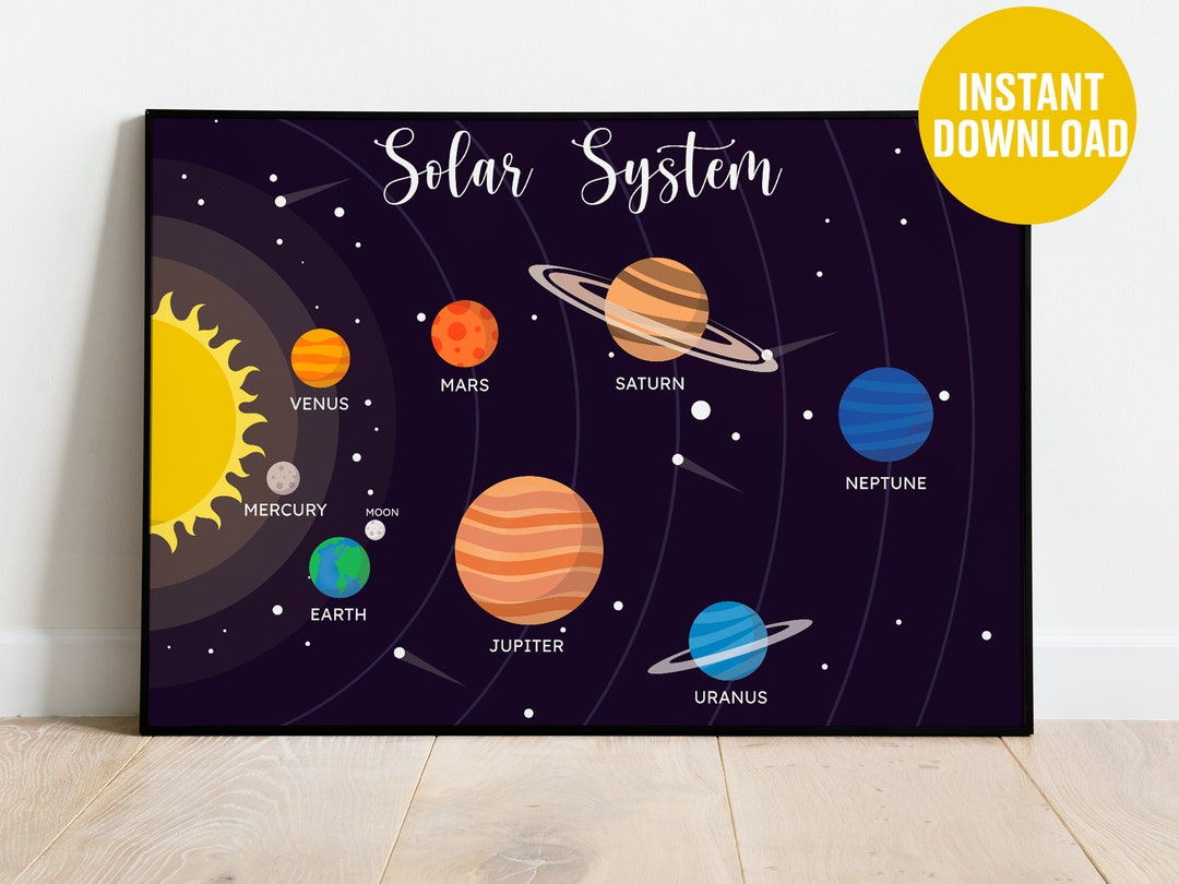 Solar System Poster, INSTANT DOWNLOAD Montessori Poster, Printable ...
