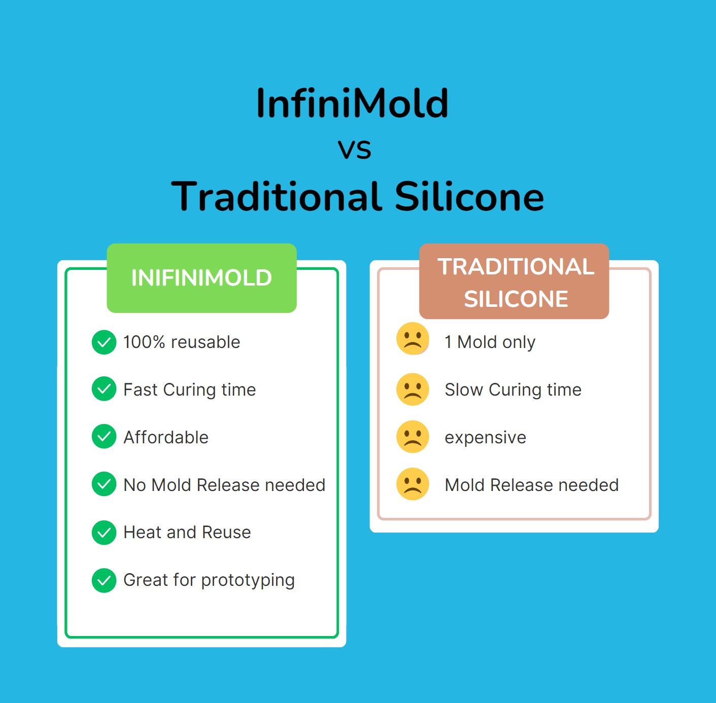 32oz Reusable Mold Making Silicone Alternative, Mold Making Kit for DIY ...