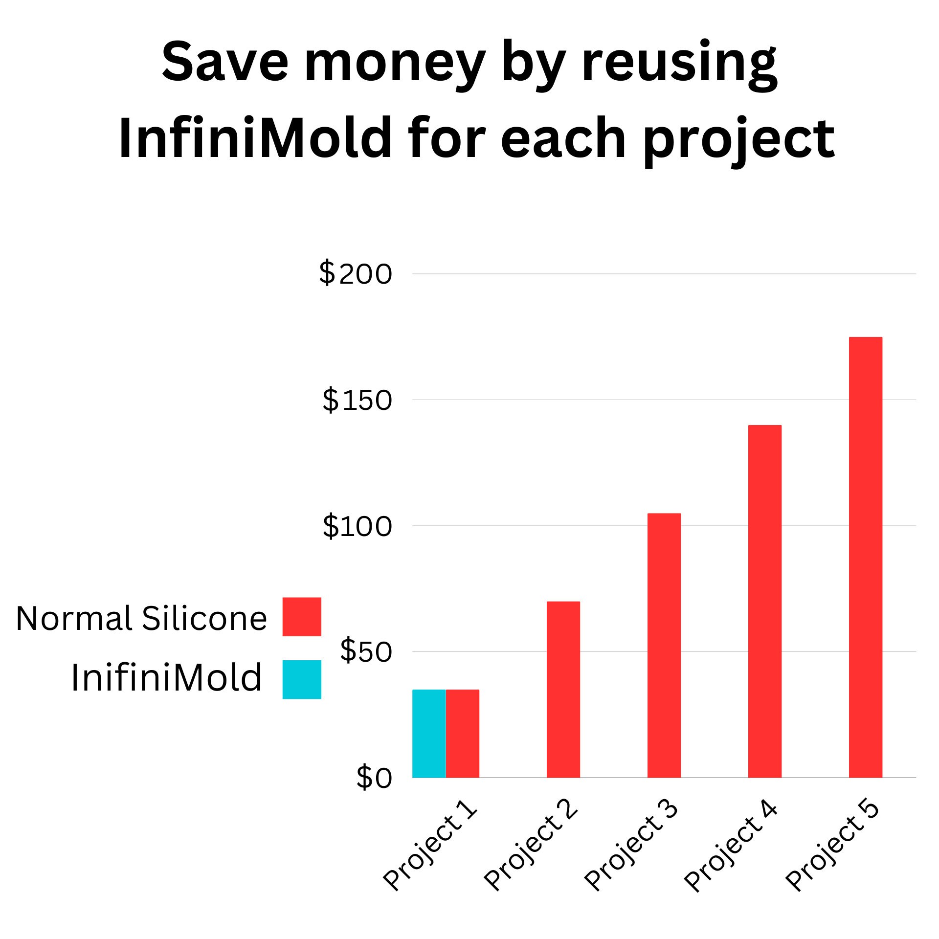 32oz Reusable Mold Making Silicone Alternative, Mold Making Kit for DIY ...