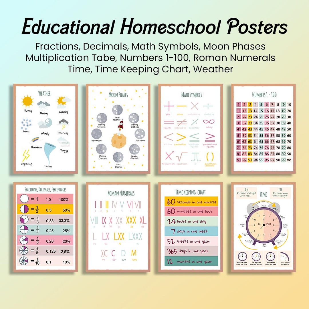 Educational Posters, 9 Homeschool Prints, Fractions, Decimals, Math ...