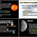 SOLAR SYSTEM and Phases of the Moon and Earth Seasons Slide ...