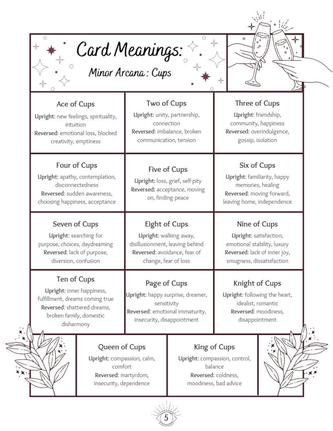 Complete Tarot Cheat Sheet with meanings and instructions | Etsy