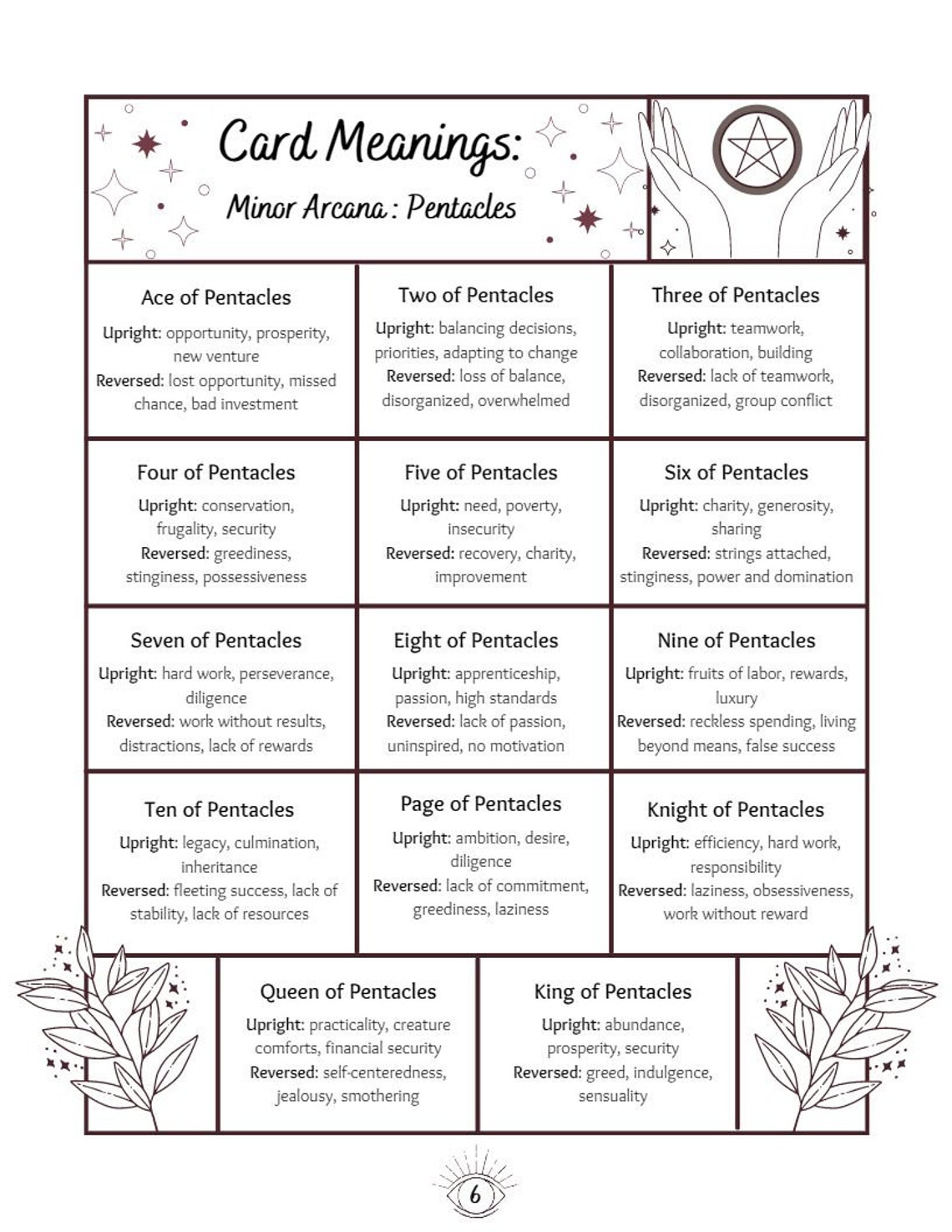 Complete Tarot Cheat Sheet with meanings and instructions | Etsy