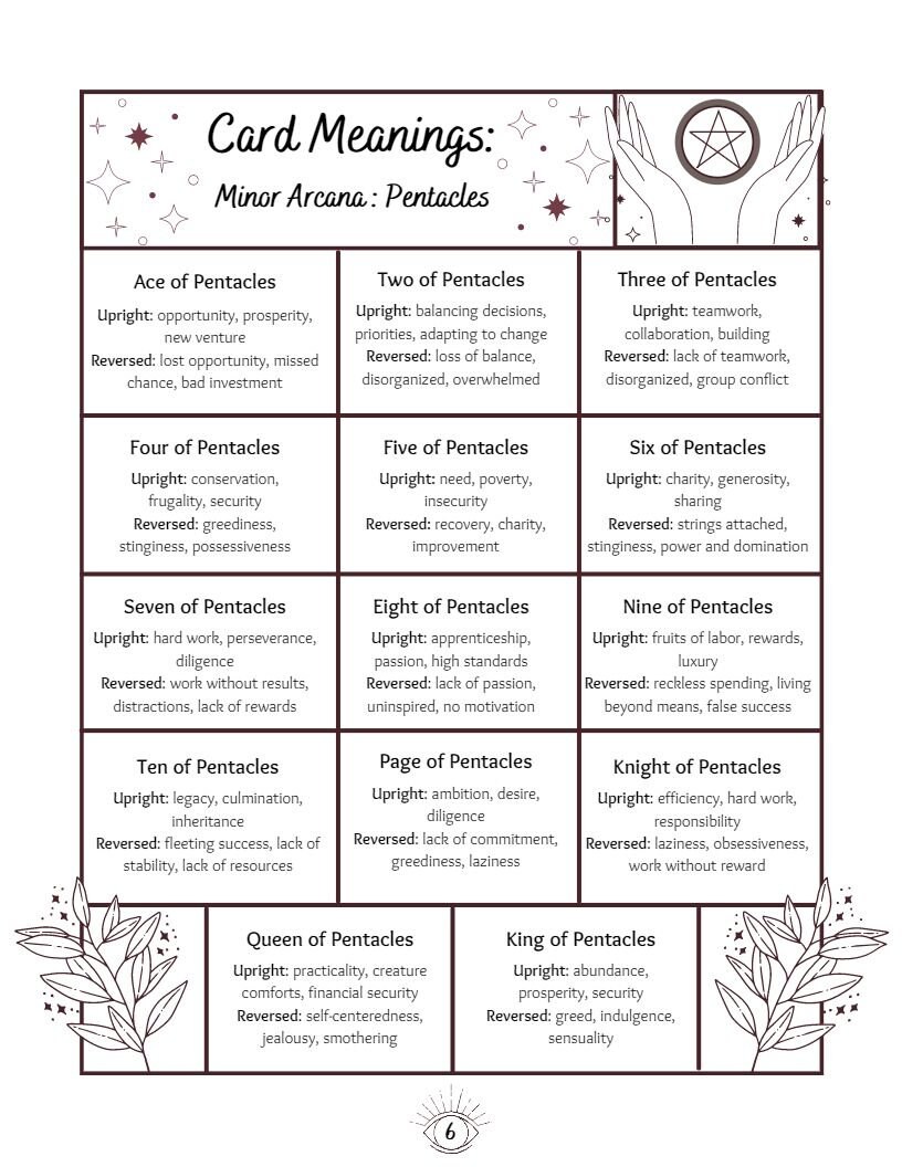 Complete Tarot Cheat Sheet with meanings and instructions | Etsy