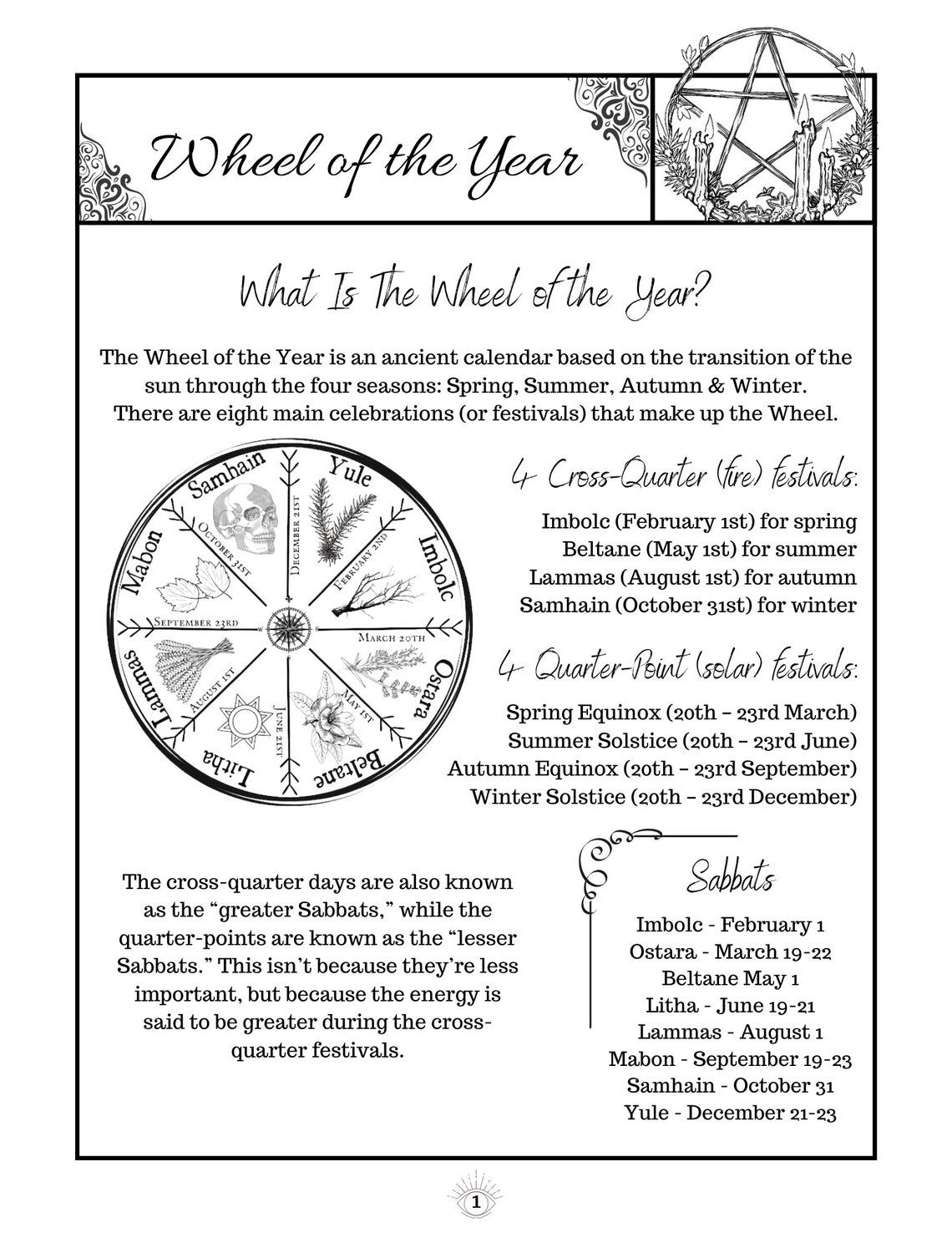 Sabbats the Wheel of the Year - Etsy