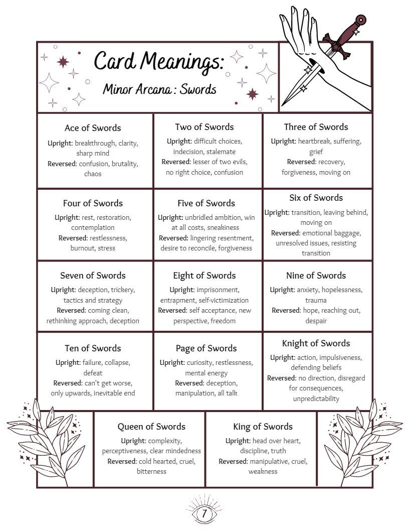 Complete Tarot Cheat Sheet with meanings and instructions | Etsy