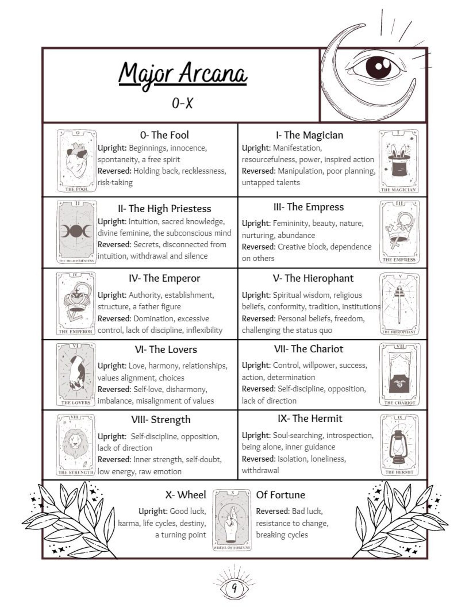 Complete Tarot Cheat Sheet with meanings and instructions | Etsy