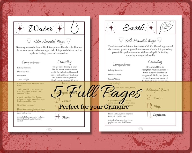 The Four Elements Book of Shadows Digital Grimoire Pages - Etsy
