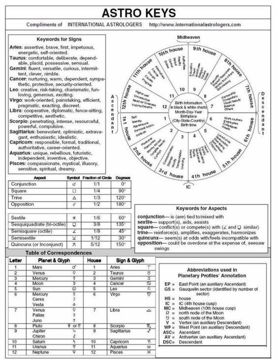 Chart Synthesis Notes Pack - Etsy