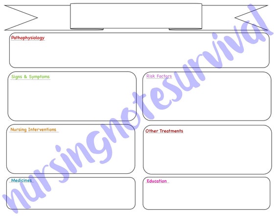 Disease Concept Map | Etsy